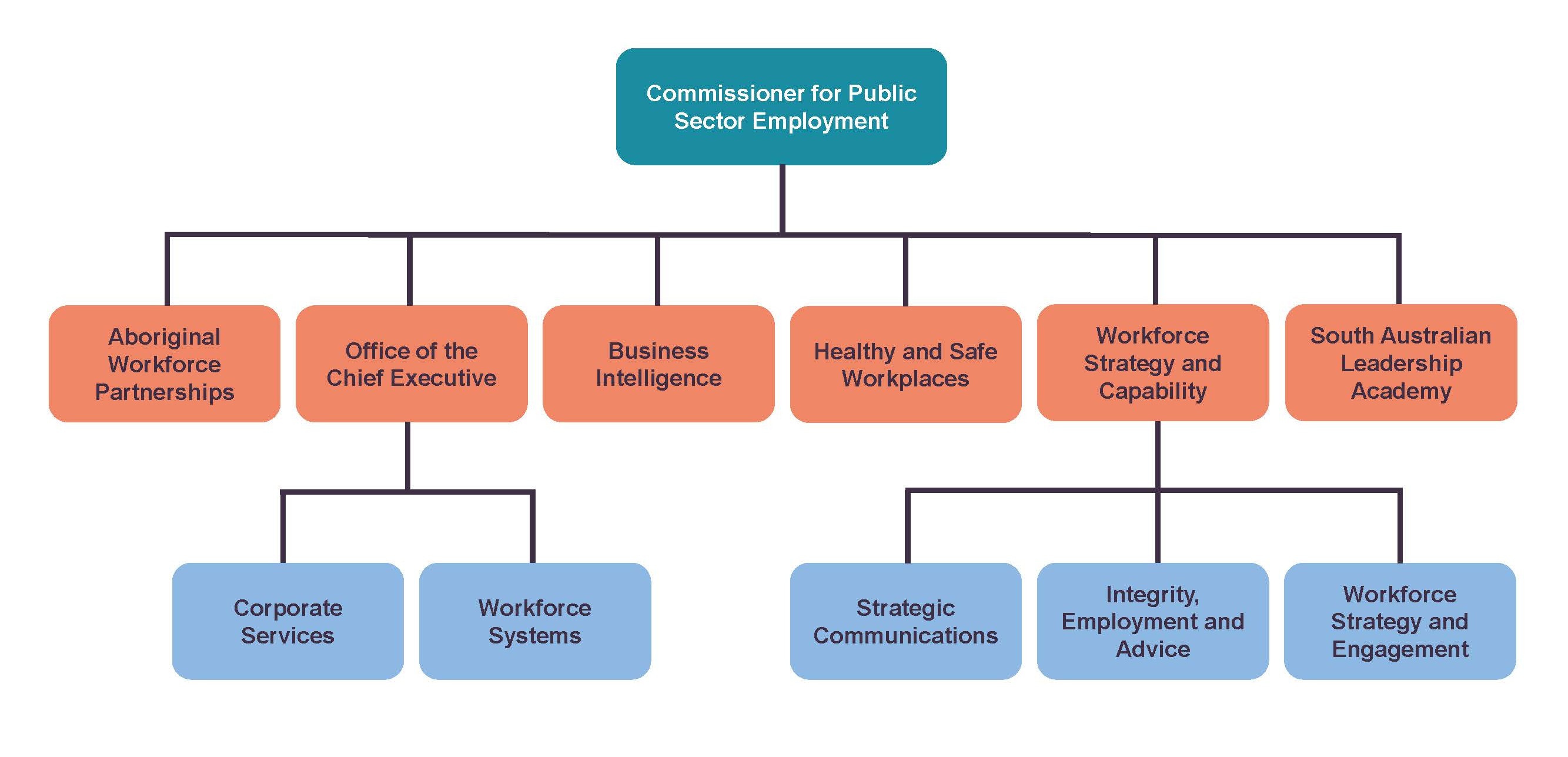 OCPSE Annual Report 2024-25 html | Office of the Commissioner for ...